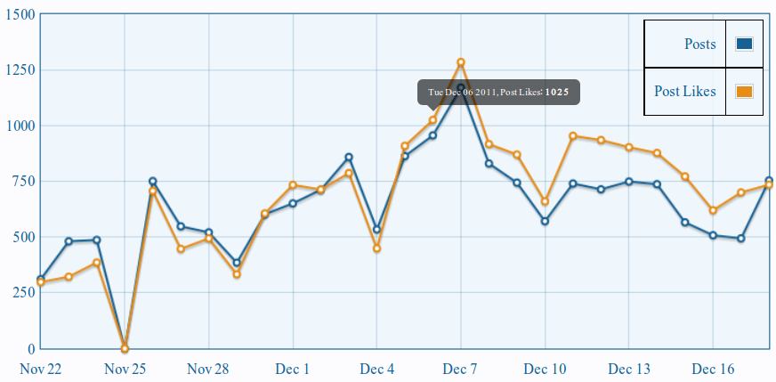 Unmaintained - Time Plot BBCode | XenForo community